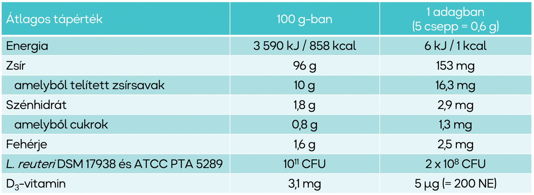 BioGaia® Pharax® csepp - BioGaia