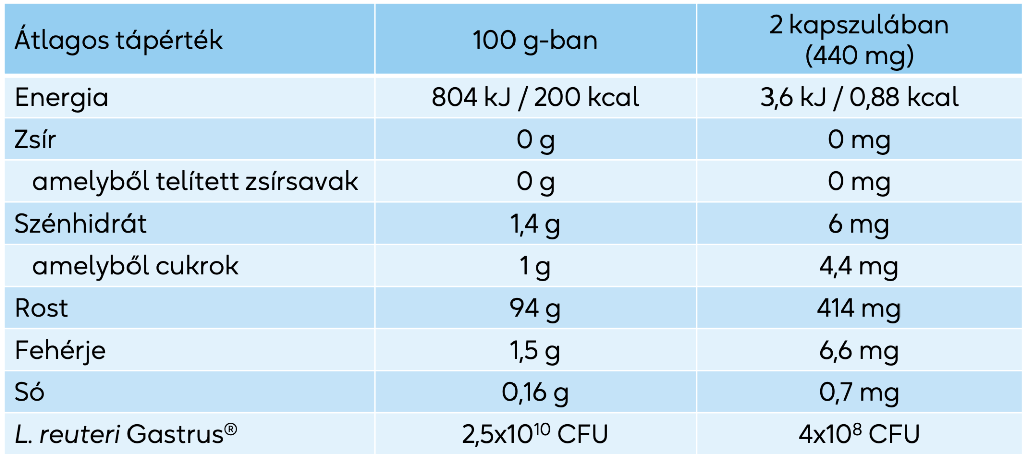 BioGaia® Gastrus® PURE mindenmentes kapszula - BioGaia